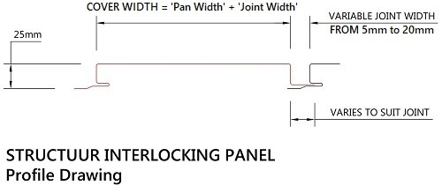 Interlocking Panel | Structuur